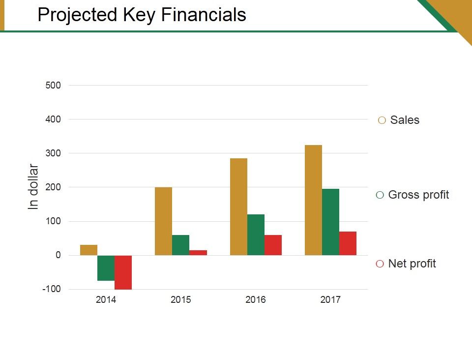 Projected Key Financials Template 1 Ppt PowerPoint Presentation File Portfolio