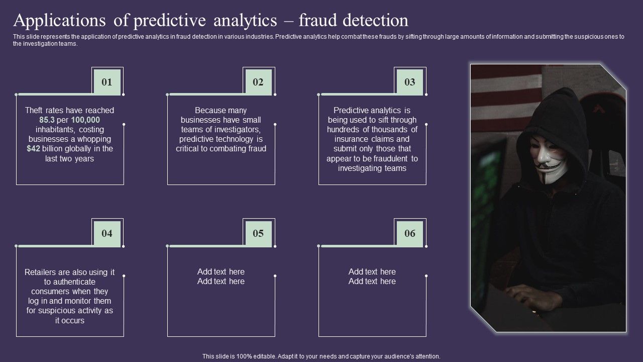 Projection Model Applications Of Predictive Analytics Fraud Detection
