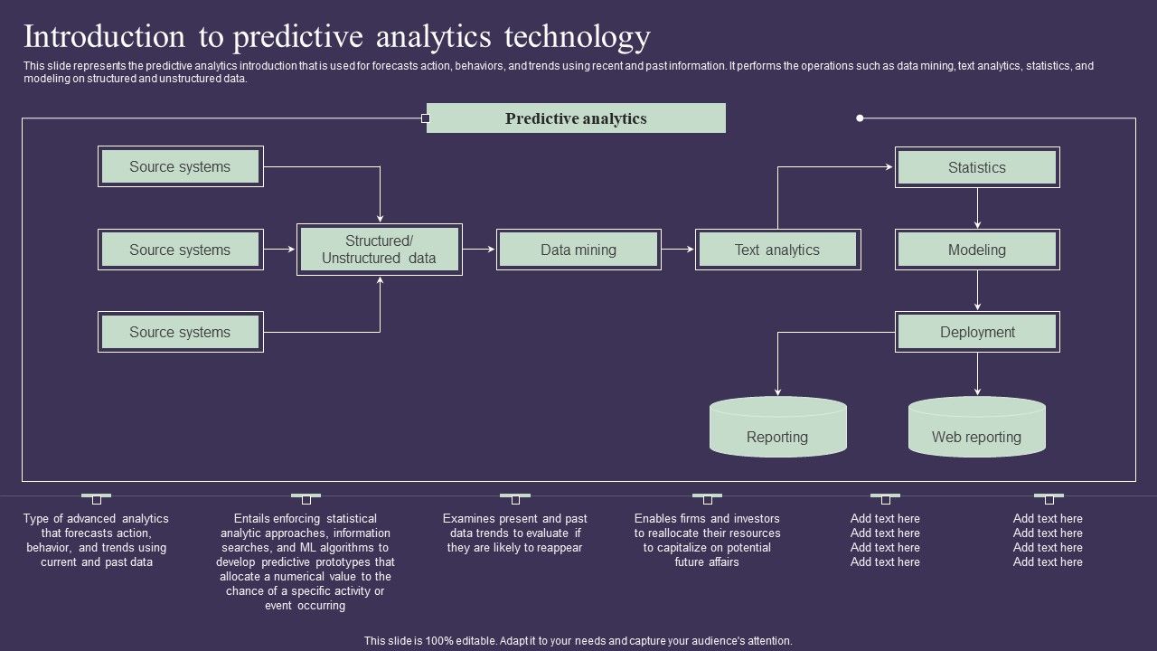 Projection Model Introduction To Predictive Analytics Technology ...
