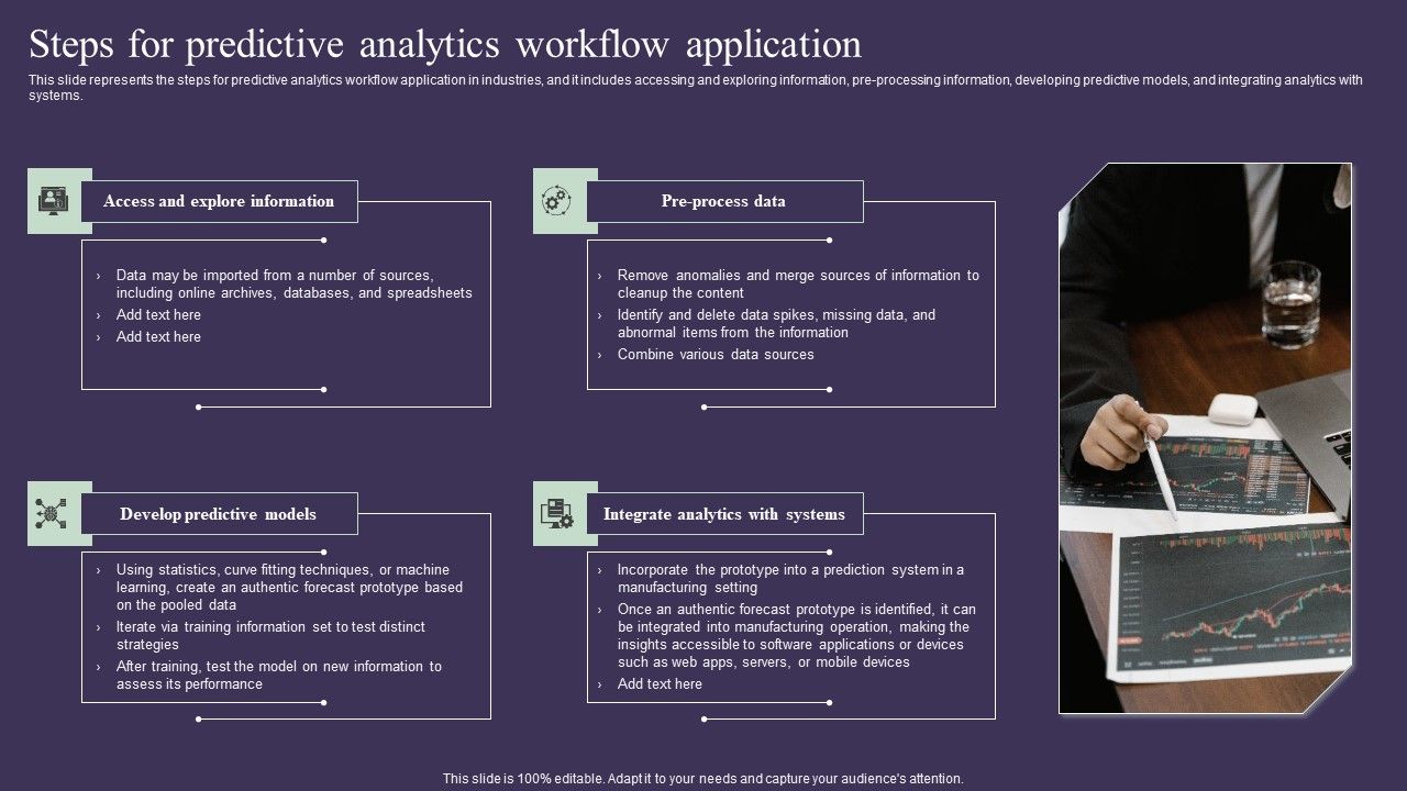 Projection Model Steps For Predictive Analytics Workflow Application Pictures PDF
