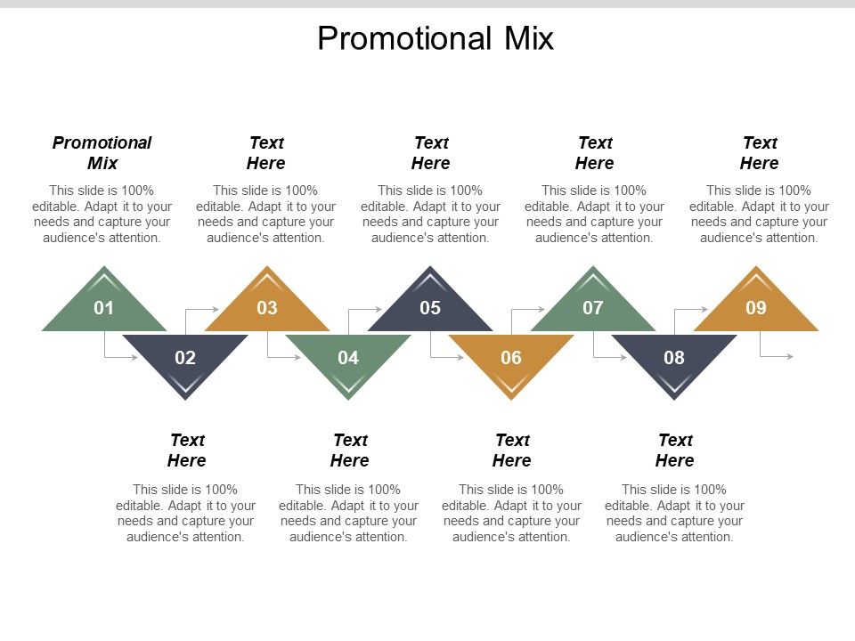 Promotional Mix Ppt PowerPoint Presentation Summary Microsoft Cpb