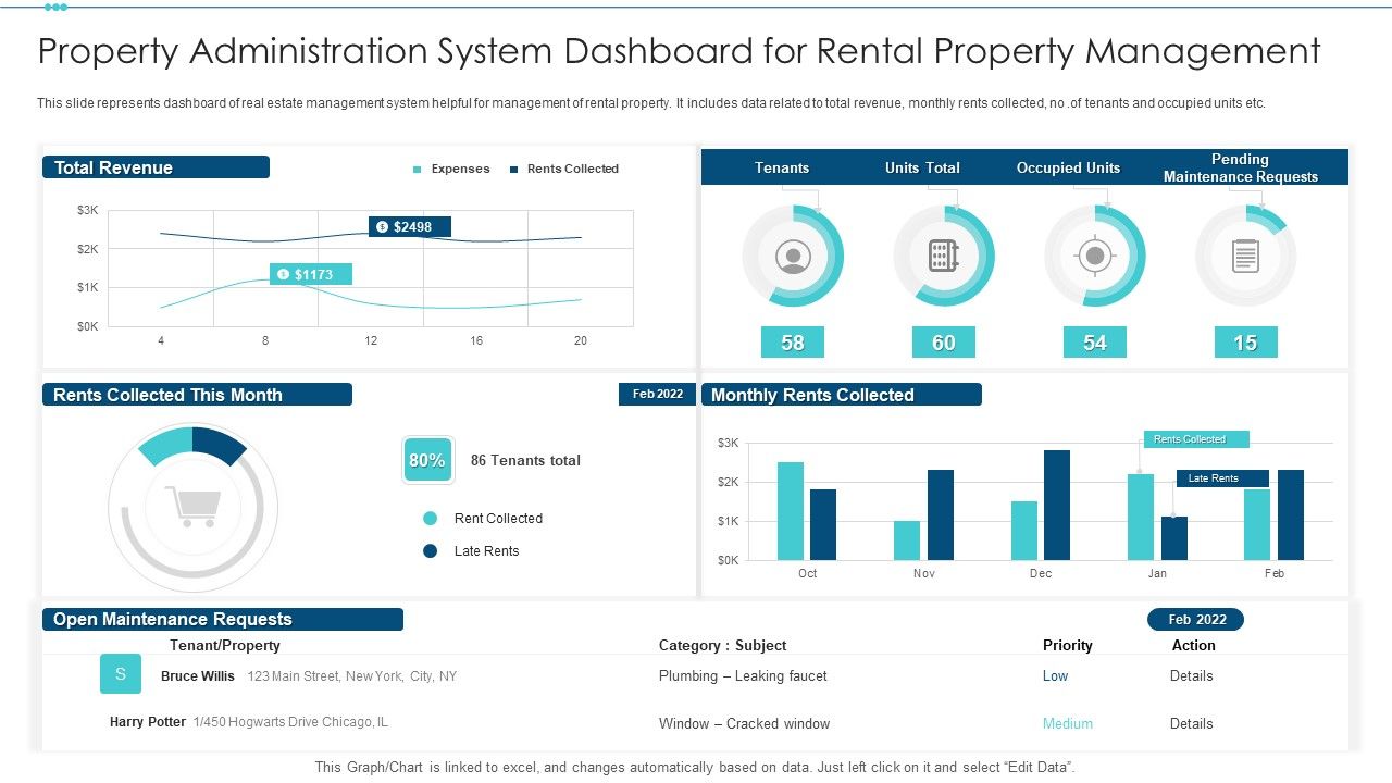 Property Administration System Dashboard For Rental Property Management