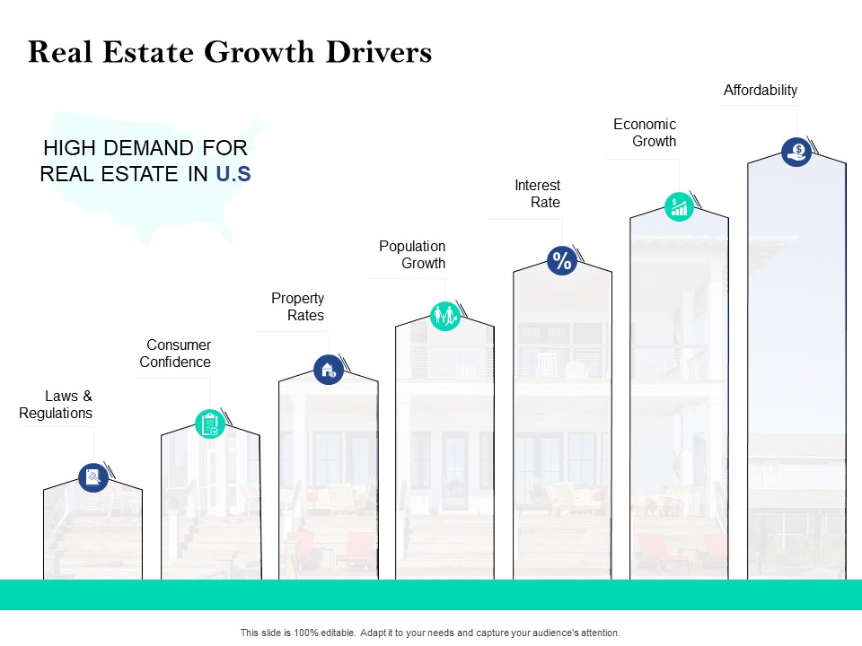 Property Investment Strategies Real Estate Growth Drivers Ppt ...
