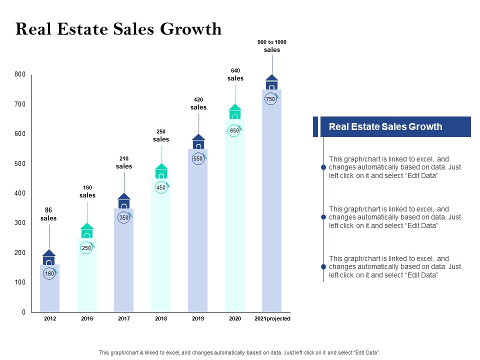 Property Investment Strategies Real Estate Sales Growth Ppt PowerPoint ...