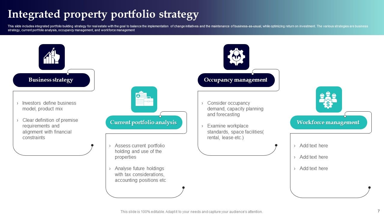 Property Portfolio Ppt PowerPoint Presentation Complete Deck With Slides