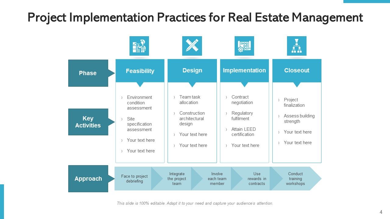 Property Project Management Development Ppt PowerPoint Presentation Complete Deck With Slides