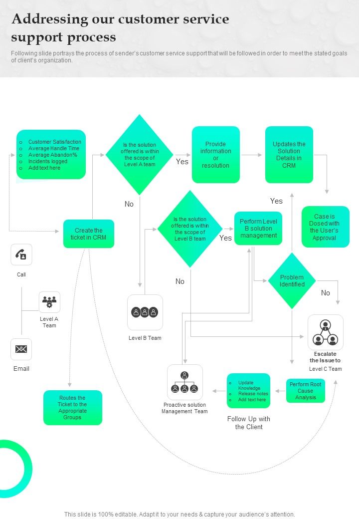 Proposal For IT Assistance Services Addressing Our Customer Service One Pag