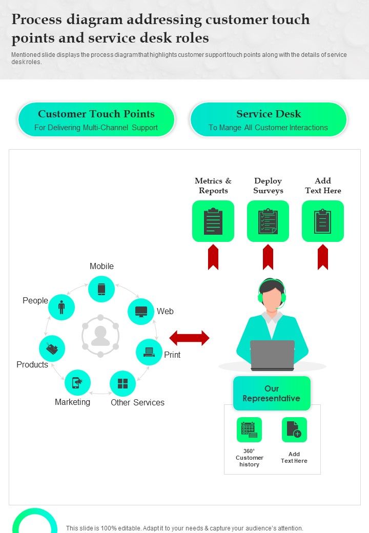 Proposal For IT Assistance Services Process Diagram Addressing Customer One