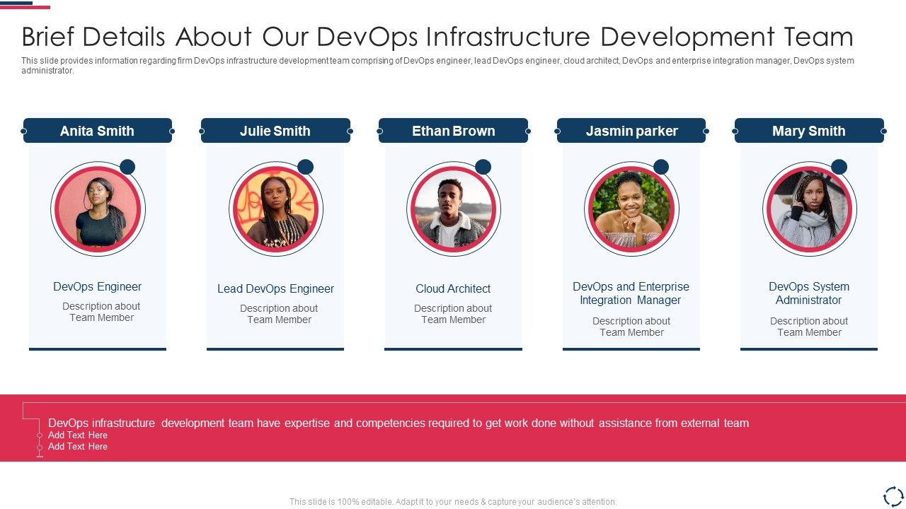 Proposal To Implement Devops Architecture In The Project Brief Details ... Proposal To Implement Devops Architecture In The Project Brief Details ...