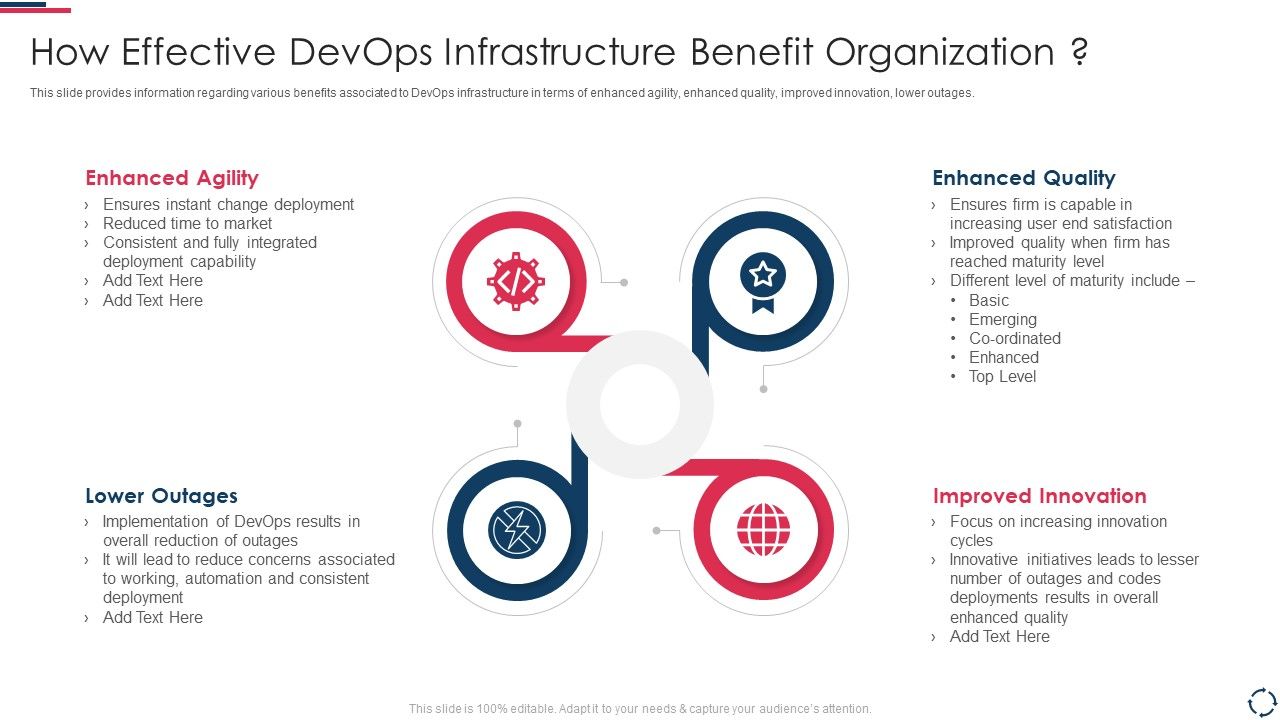 Proposal To Implement Devops Architecture In The Project How Effective ...
