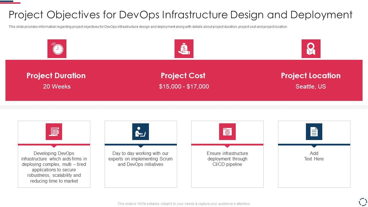 Proposal To Implement Devops Architecture In The Project Project ...