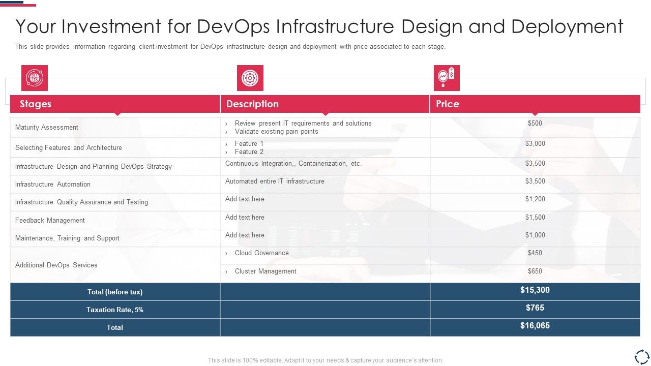 Proposal To Implement Devops Architecture In The Project Your ...