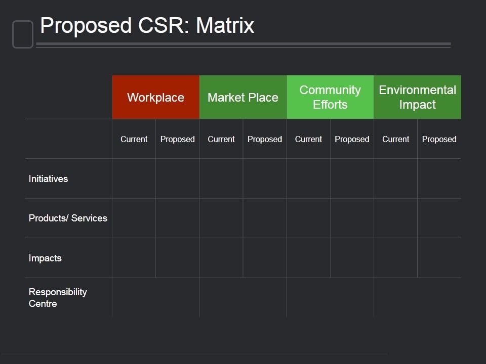 Proposed Csr Matrix Ppt Powerpoint Presentation Shapes