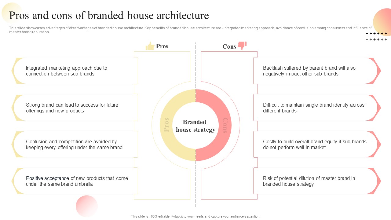 Pros And Cons Of Branded House Architecture Multi Branding Approaches For D