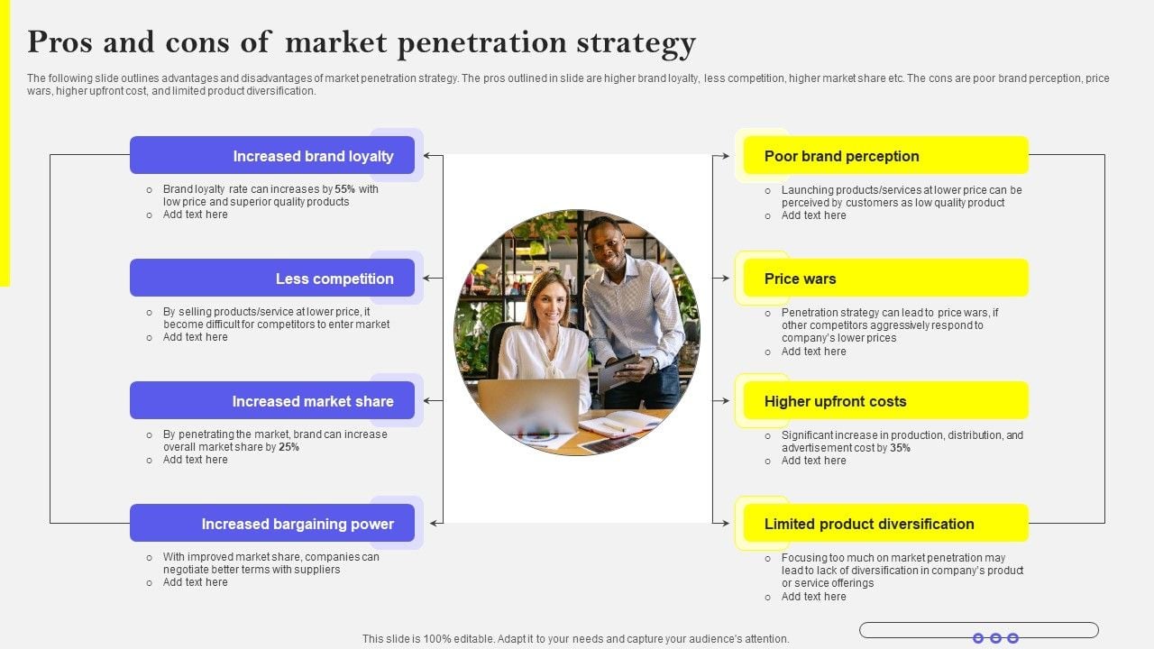 Market Penetration Strategy Definition Examples Pros Cons Market Penetration Strategy Definition Examples Pros Cons