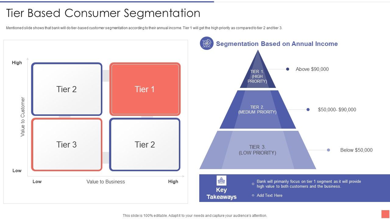 Providing Electronic Financial Services To Existing Consumers Tier Based Consumer Segmentation