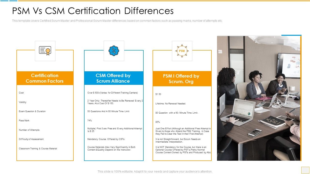 Psm Vs Csm Certification Psm Vs Csm Certification Differences Rules Pdf