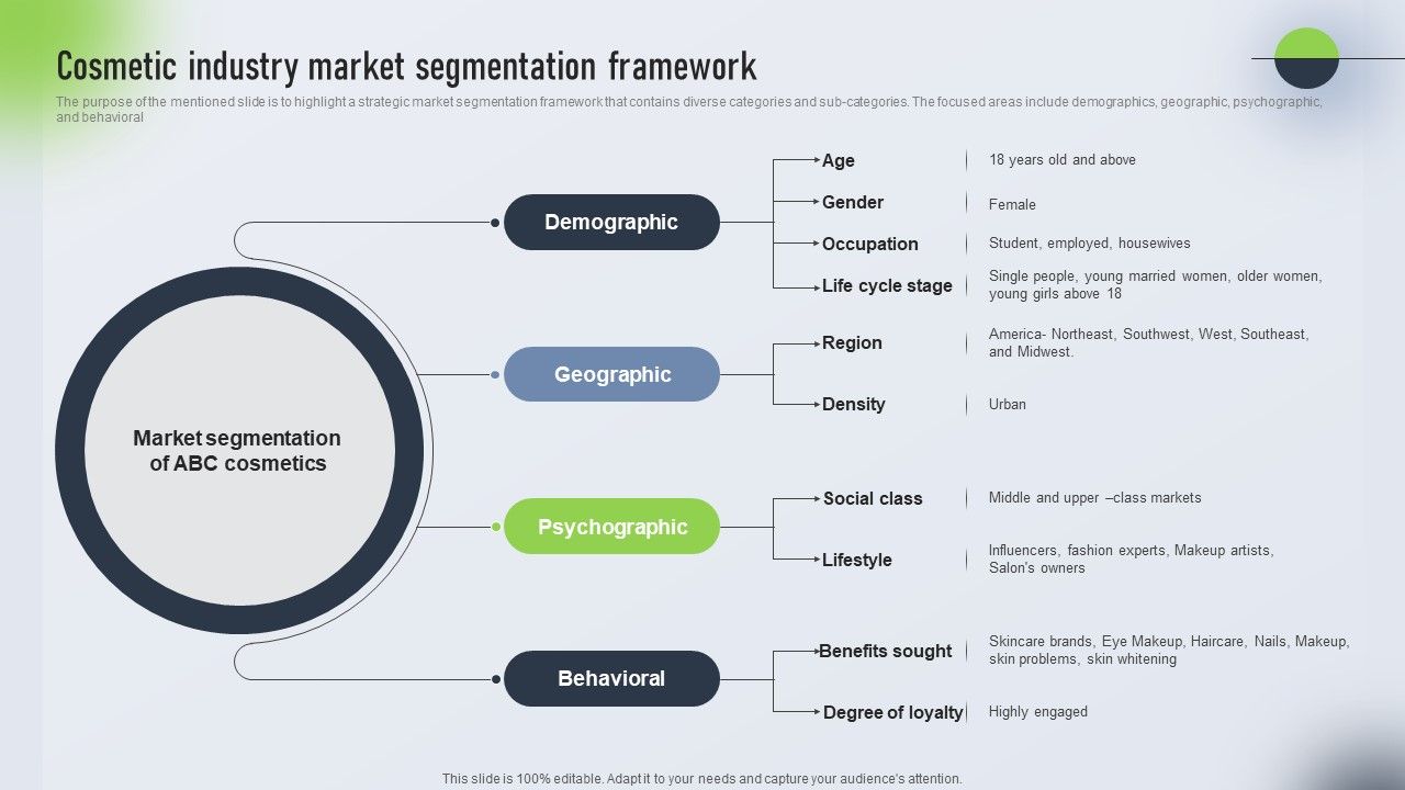 Psychological Locational And Situational Market Segmentation Plan ... Psychological Locational And Situational Market Segmentation Plan ...