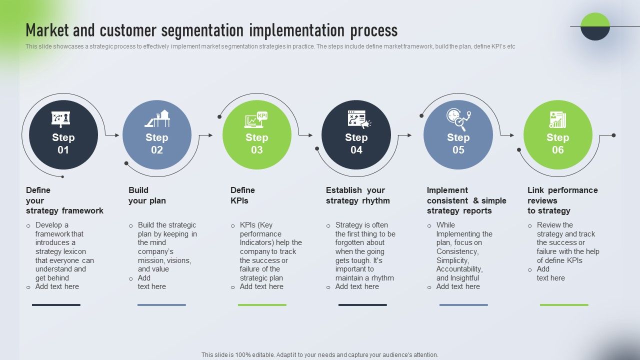 Psychological Locational And Situational Market Segmentation Plan ... Psychological Locational And Situational Market Segmentation Plan ...