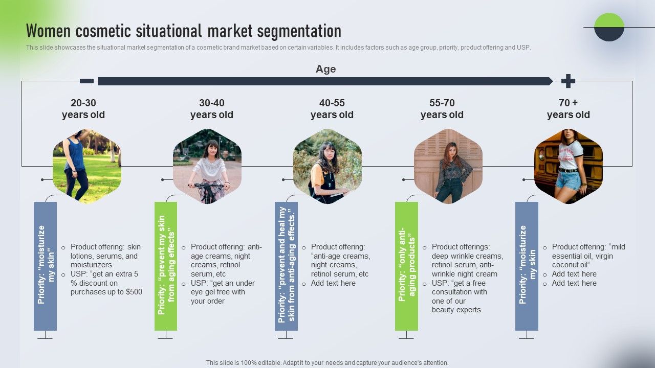 Psychological Locational And Situational Market Segmentation Plan Women ... Psychological Locational And Situational Market Segmentation Plan Women ...