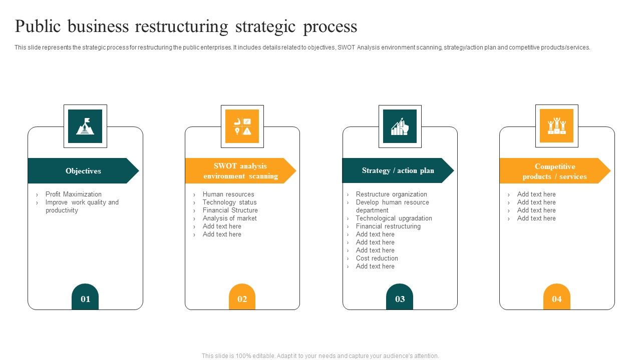 Public Business Restructuring Strategic Process Structure PDF
