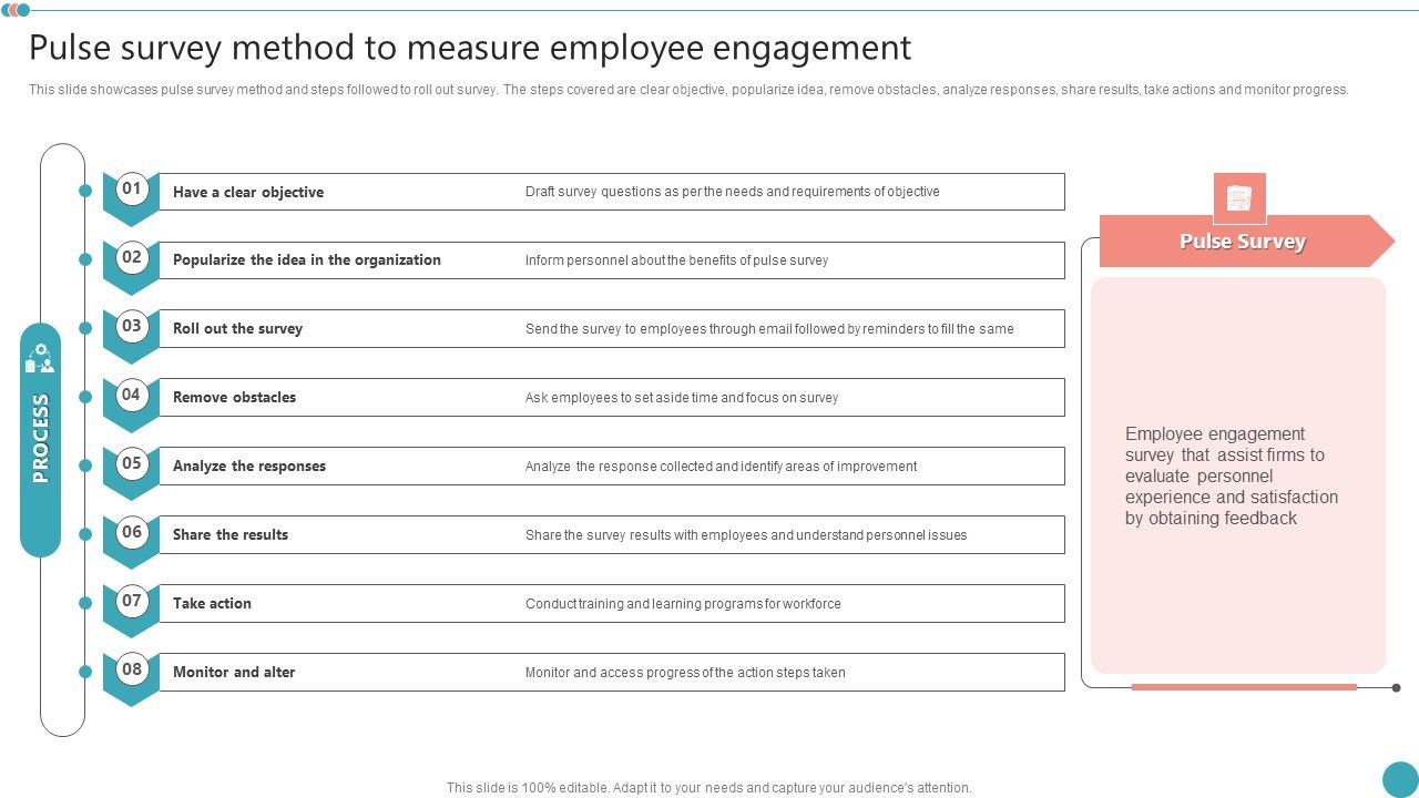 Pulse Survey Method To Measure Employee Engagement Employee Engagement HR Strategy At ...