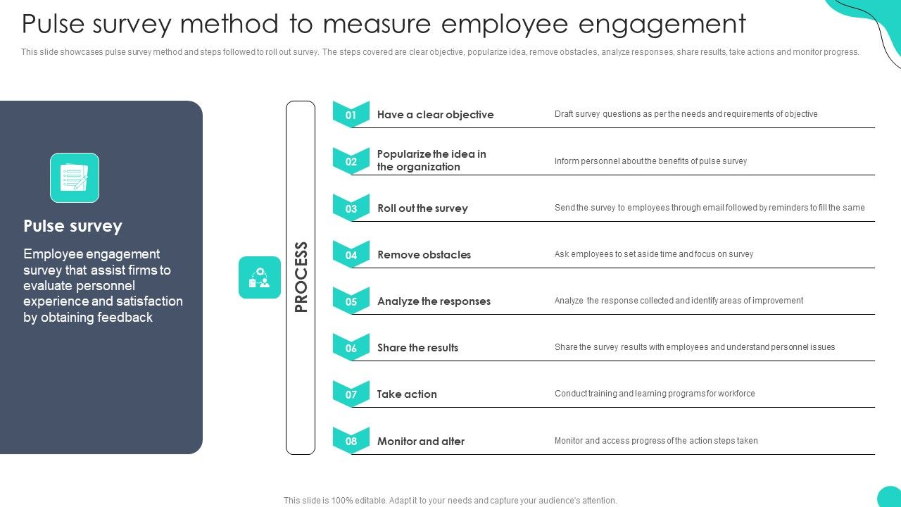Pulse Survey Method To Measure Employee Engagement Optimizing HR ...