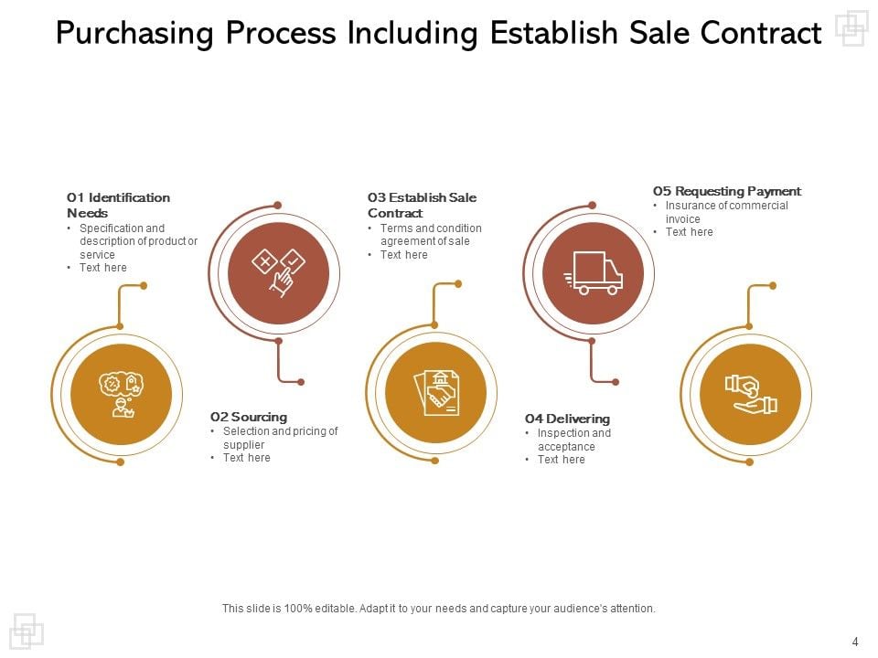 Purchase Order Process Steps And Procedures Delivering Sourcing Problem ...