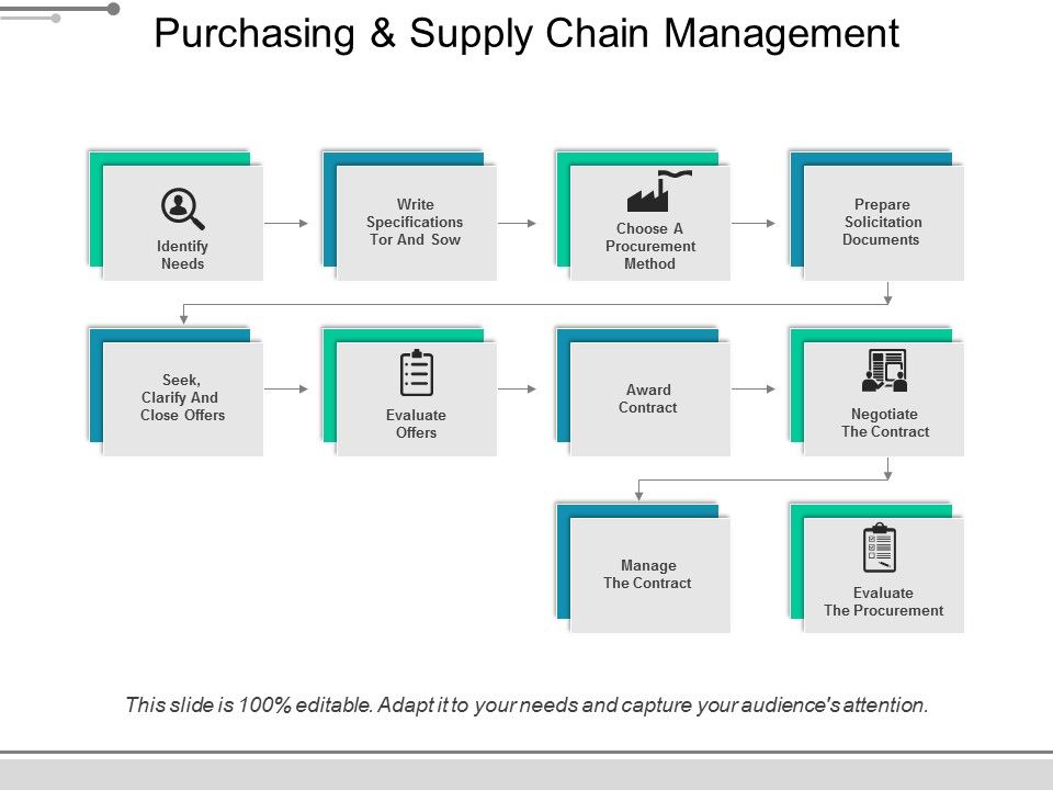 Purchasing And Supply Chain Management Ppt PowerPoint Presentation Model Guidelines
