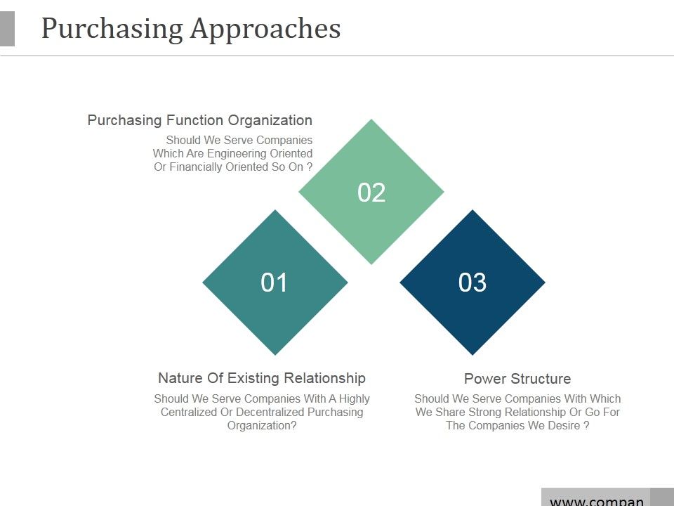 Purchasing Approaches Ppt PowerPoint Presentation Guidelines