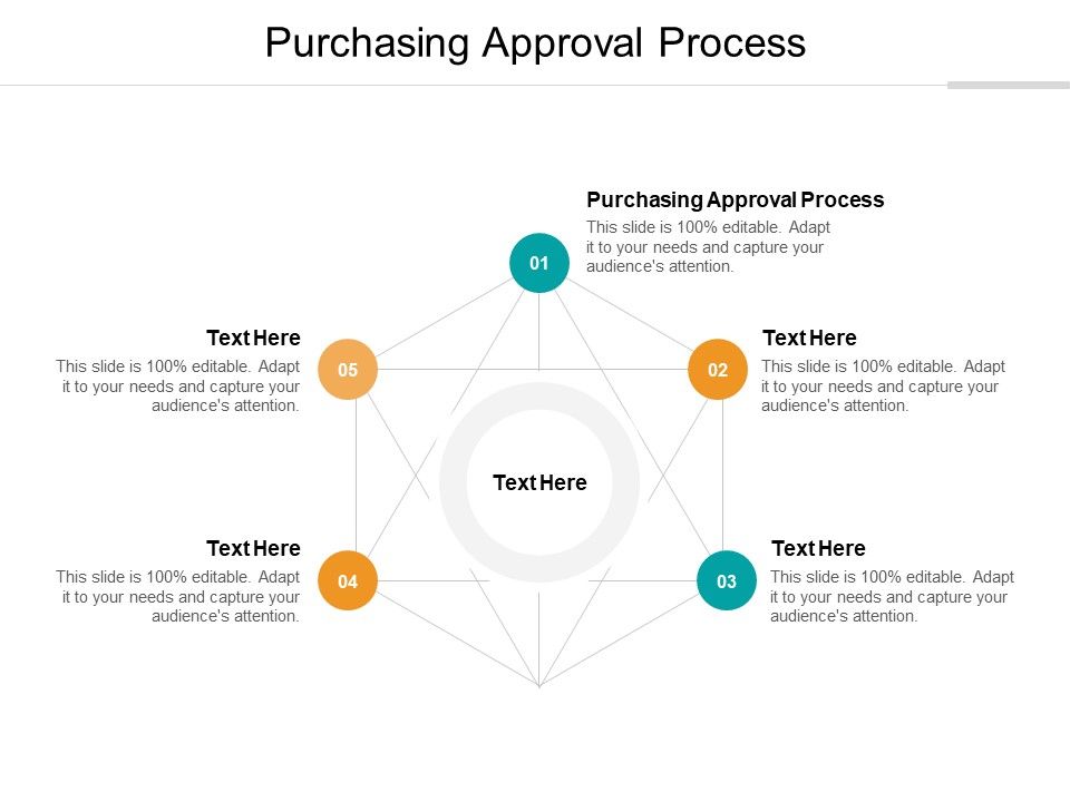 Purchasing Approval Process Ppt PowerPoint Presentation Infographic Template Summary Cpb