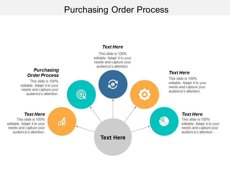 Purchasing Order Process Ppt PowerPoint Presentation Infographics Graphics Example Cpb