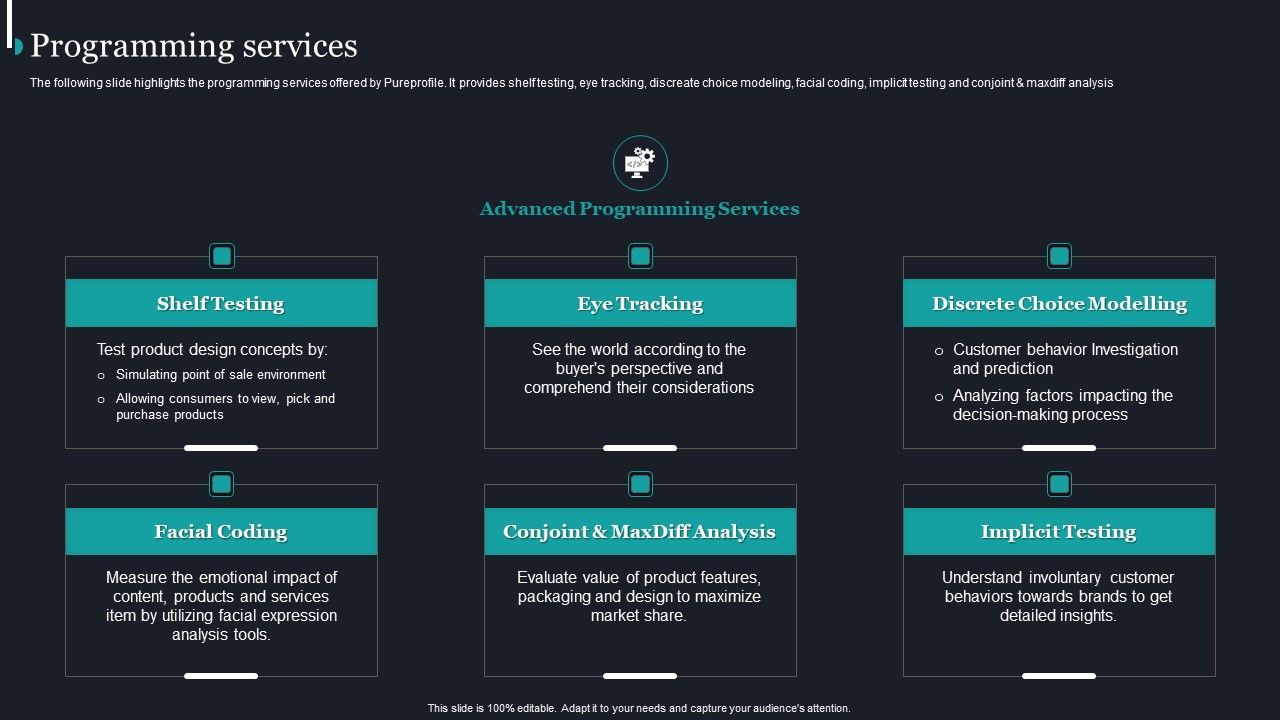 Pureprofile Business Overview Programming Services Ppt Pictures ...