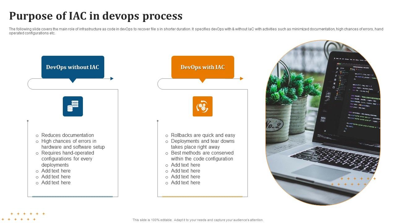 Purpose Of IAC In Devops Process Formats PDF Purpose Of IAC In Devops Process Formats PDF