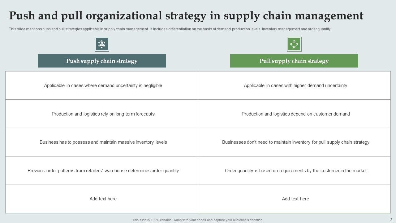 Push And Pull Organizational Strategy Ppt PowerPoint Presentation ...