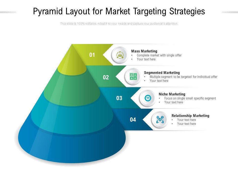 Pyramid Layout For Market Targeting Strategies Ppt PowerPoint Presentation