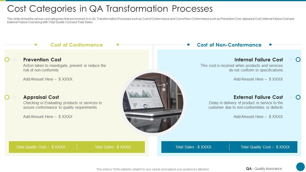 Qa Modification For Product Quality Development And Consumer Satisfaction Cost Categories In Qa