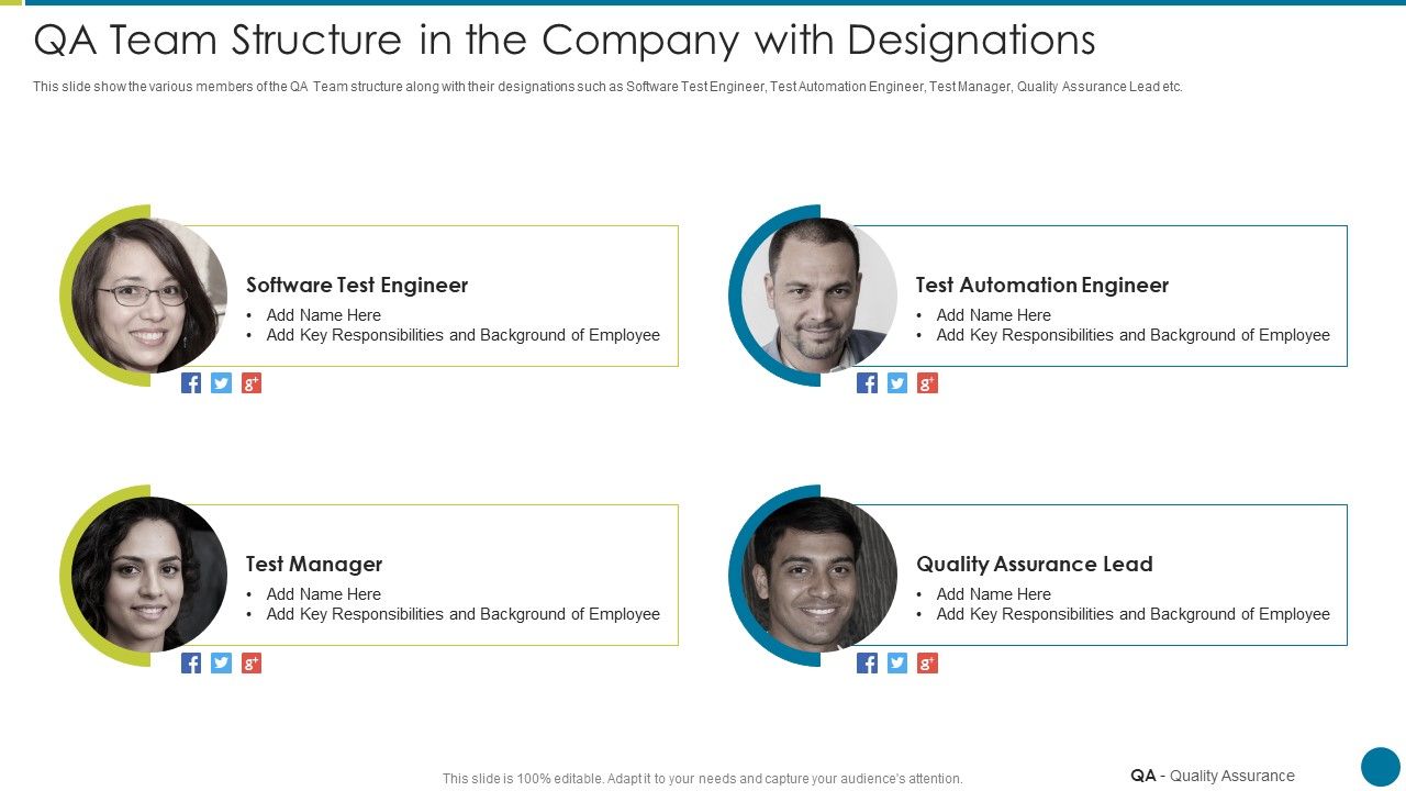 Qa Modification For Product Quality Development And Consumer Satisfaction Qa Team Structure In