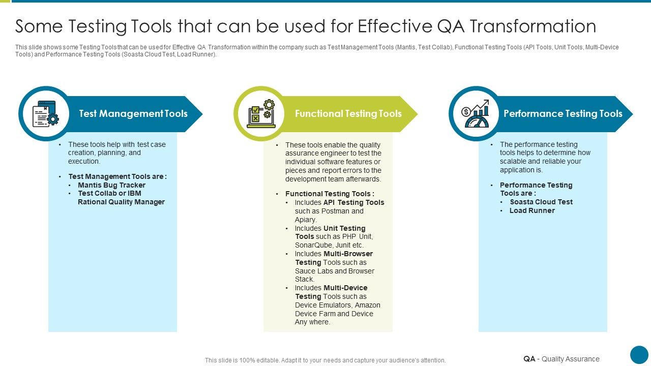 Qa Modification For Product Quality Development And Consumer Satisfaction Some Testing Tools