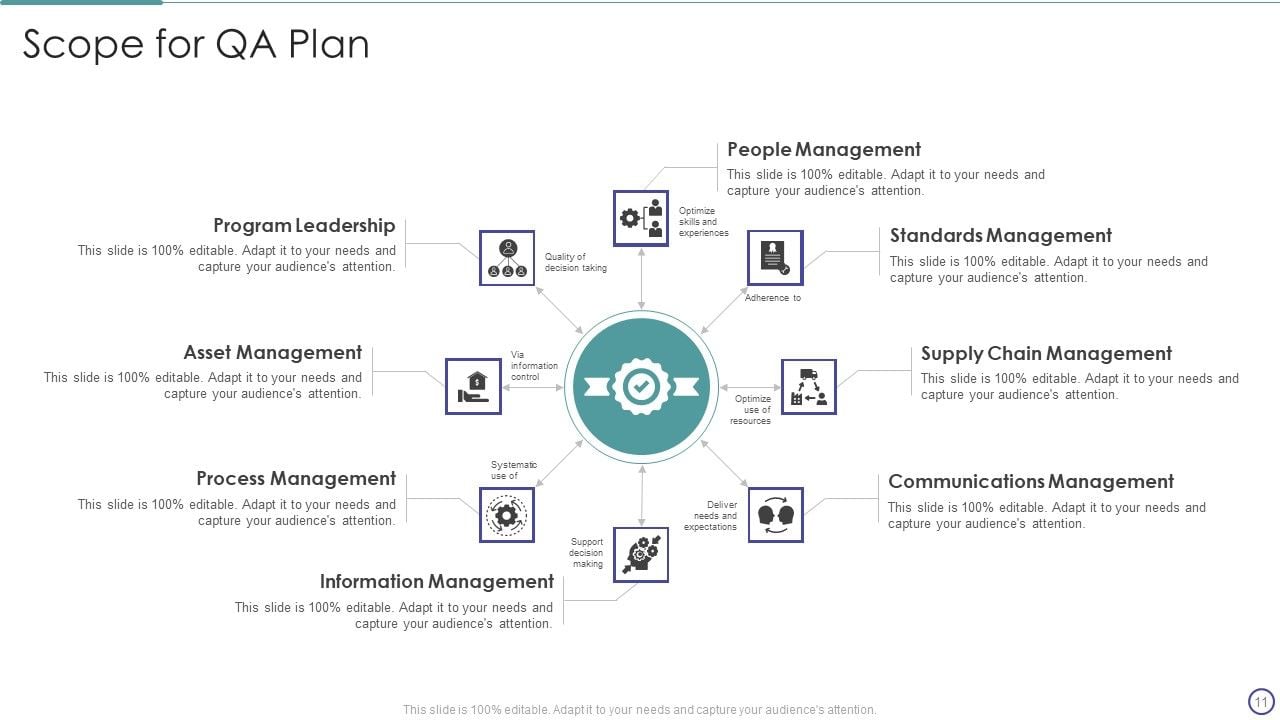 QA Plan Ppt PowerPoint Presentation Complete Deck With Slides QA Plan Ppt PowerPoint Presentation Complete Deck With Slides