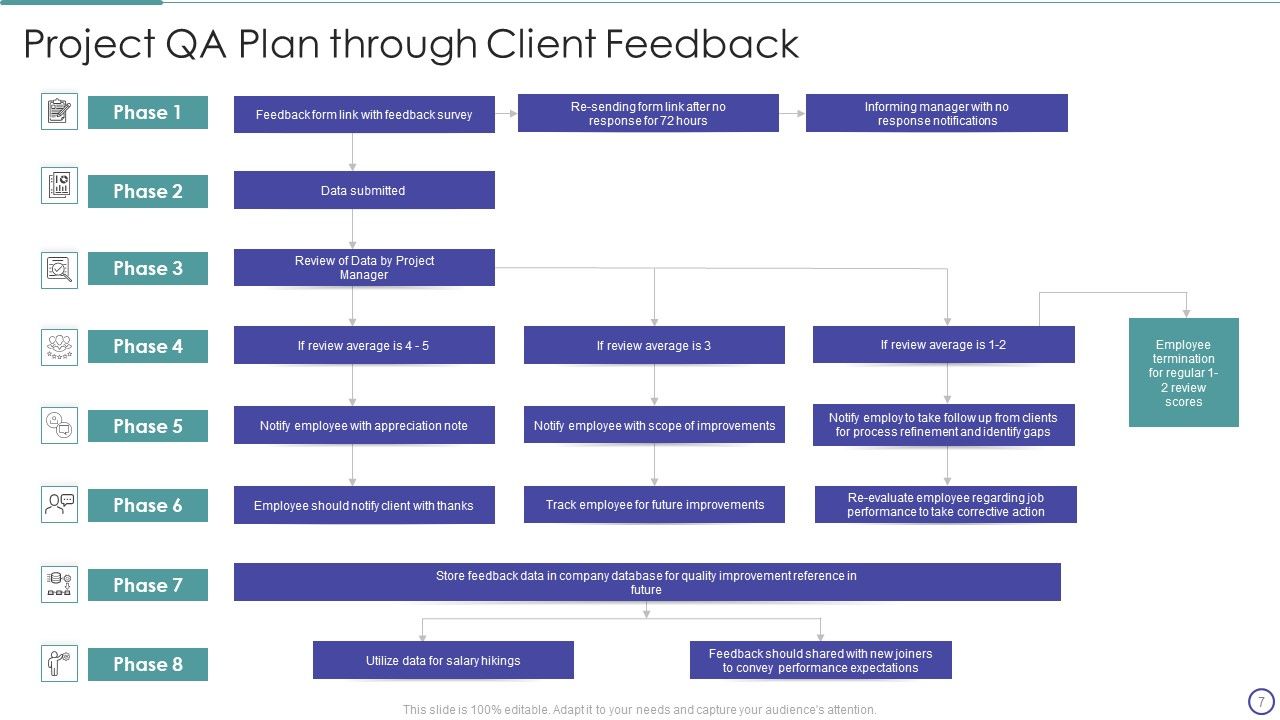 QA Plan Ppt PowerPoint Presentation Complete Deck With Slides QA Plan Ppt PowerPoint Presentation Complete Deck With Slides