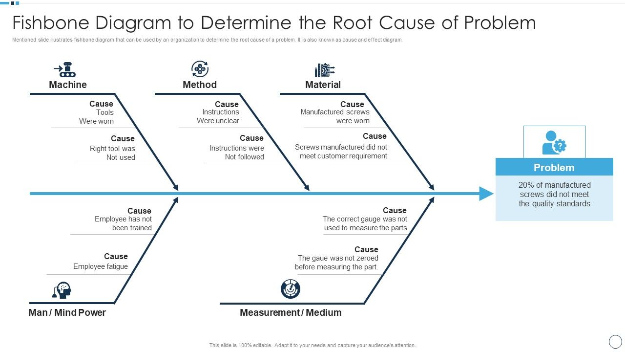 QA Plan Set 1 Fishbone Diagram To Determine The Root Cause Of Problem ... QA Plan Set 1 Fishbone Diagram To Determine The Root Cause Of Problem ...