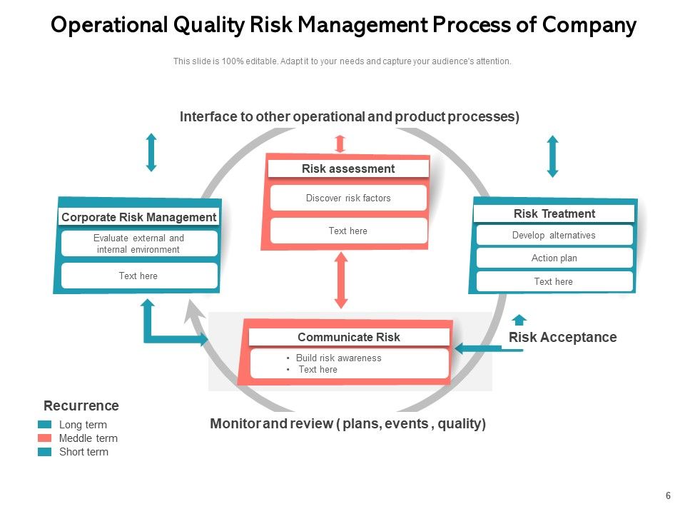 QRM Process Strategic Business Ppt PowerPoint Presentation Complete Deck
