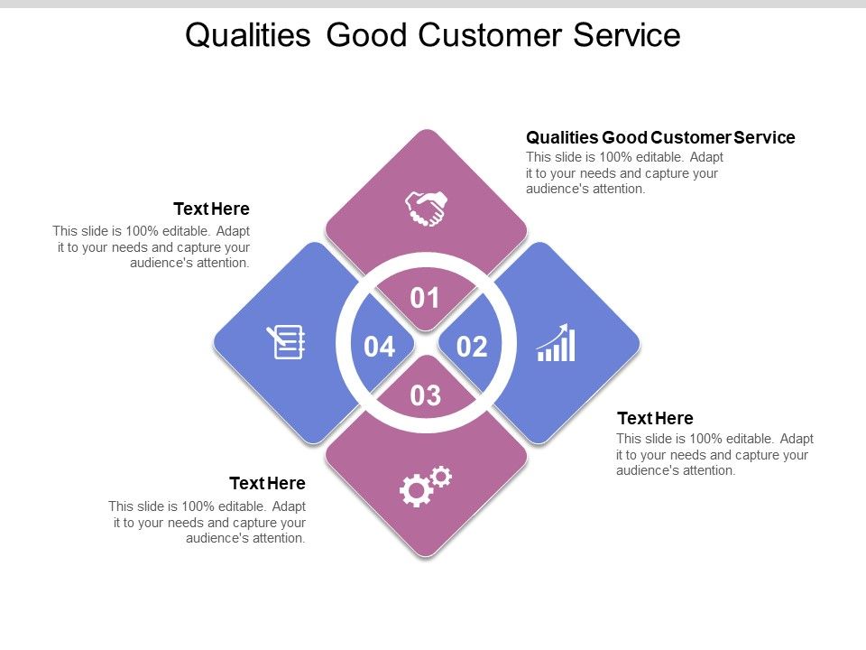 Qualities Good Customer Service Ppt PowerPoint Presentation Styles ... Qualities Good Customer Service Ppt PowerPoint Presentation Styles ...
