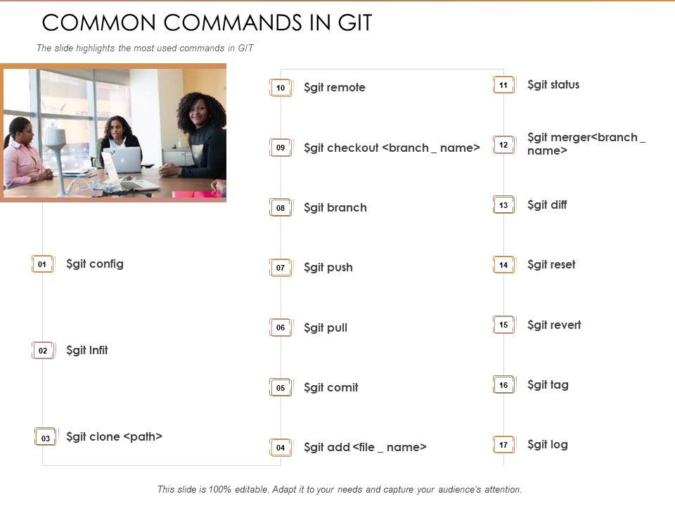 Quality Analysis Of Github Projects Common Commands In Git Ppt Professional Infographic Template PDF