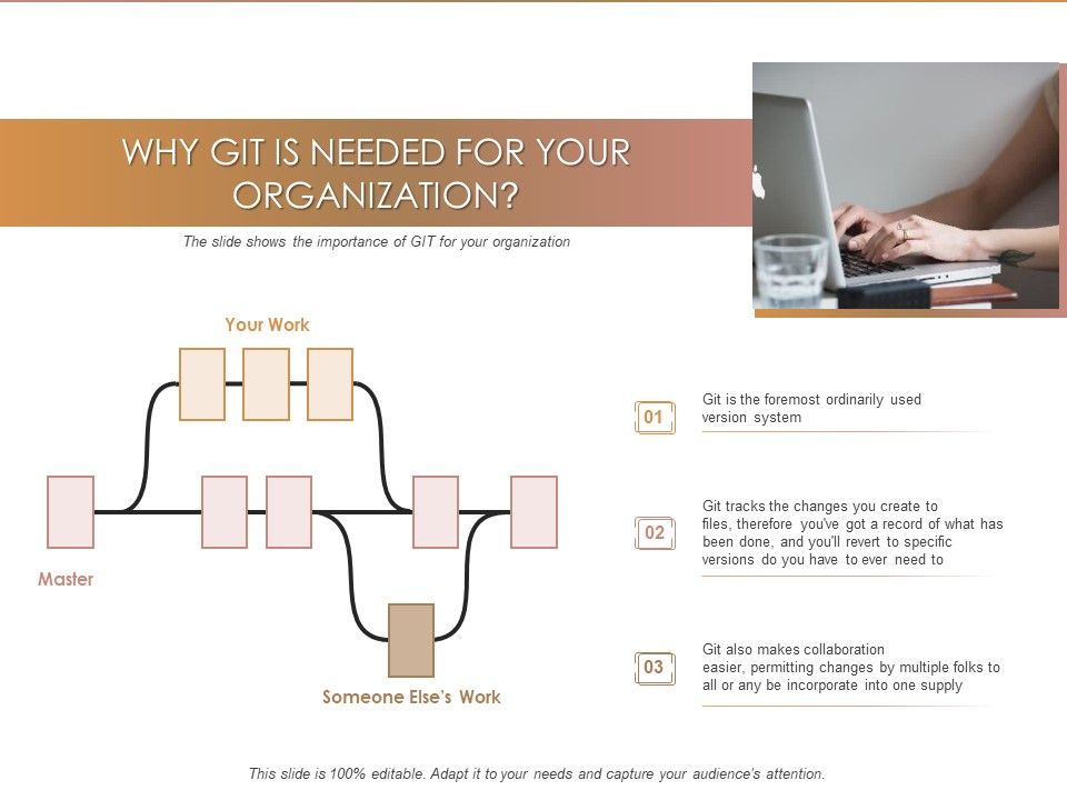 Quality Analysis Of Github Projects Why Git Is Needed For Your Organization