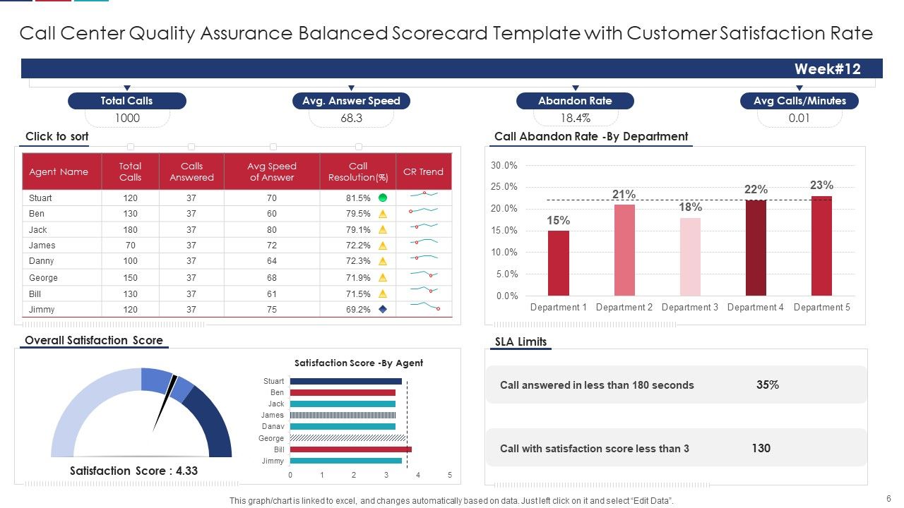 Quality Assurance Balanced Scorecard Ppt PowerPoint Presentation ...