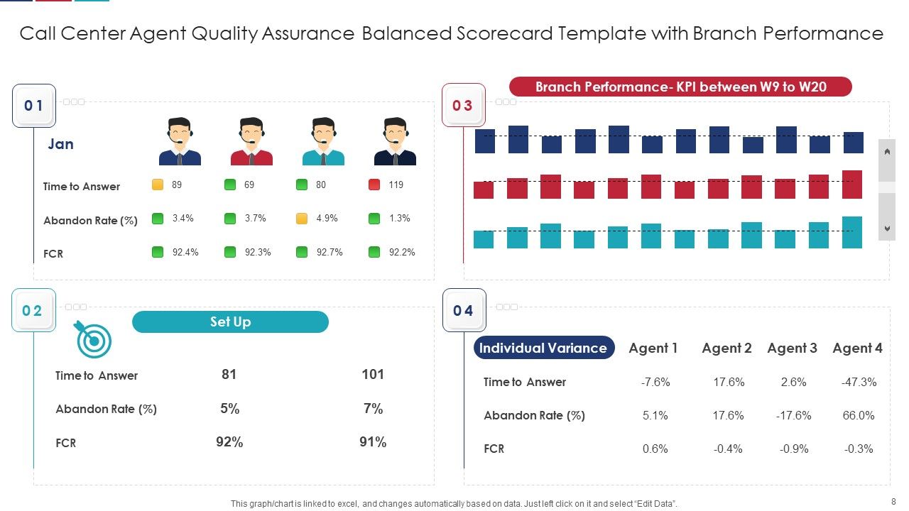 Quality Assurance Balanced Scorecard Ppt PowerPoint Presentation ...