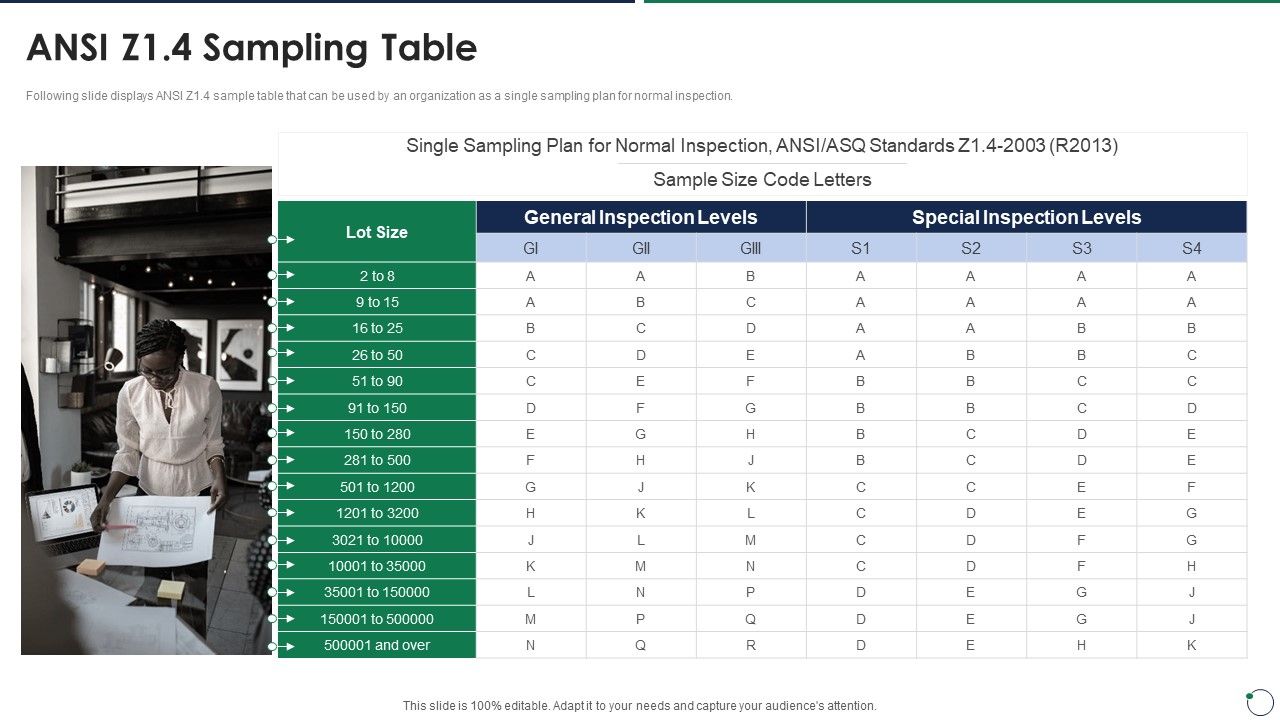 Quality Assurance Templates Set 3 Ansi Z1 4 Sampling Table Infographics Pdf