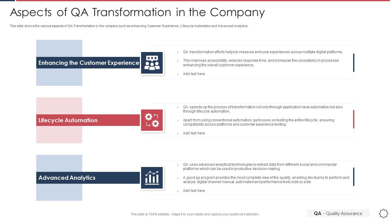 Quality Assurance Transformation Strategies To Improve Business Performance